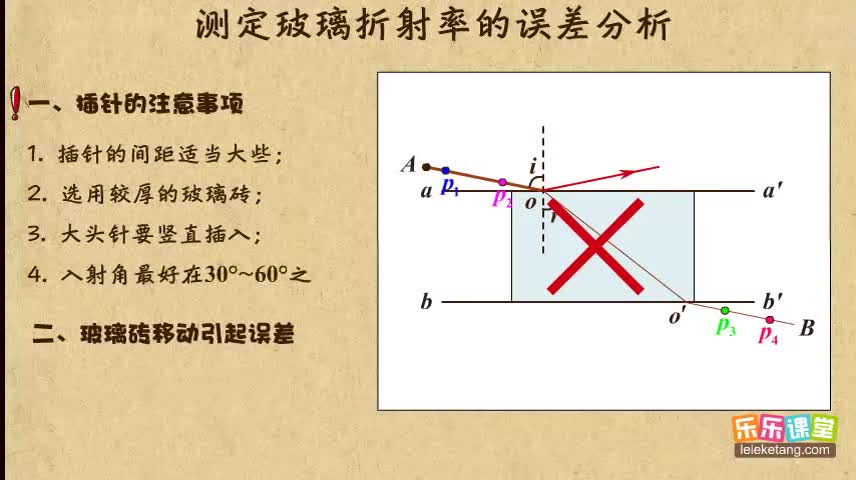 05测定玻璃折射率的误差分析