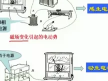 高中物理选修3-2讲解 感生电动势和动生电动势是怎么回事