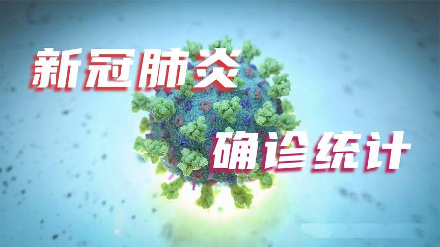 2020年新冠肺炎确诊病例统计,美国已经达到这个惊人数字!