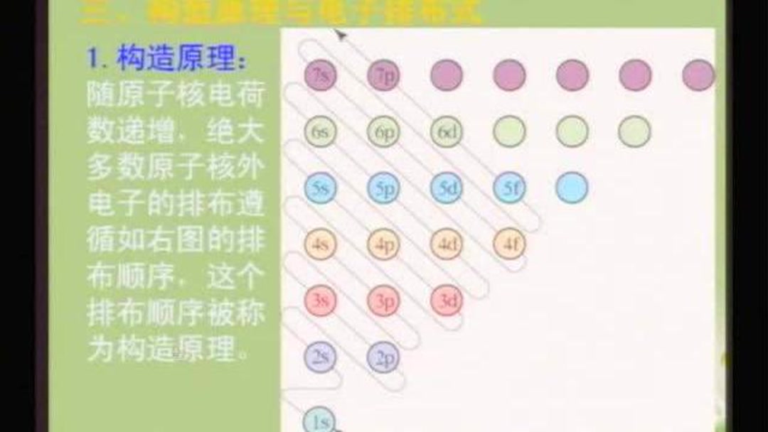 ...必修1_高中化学专题1第三单元《人类对原子结构的认识(二)》(必修1)