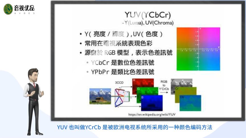 什么是YUV(Ycrcb)