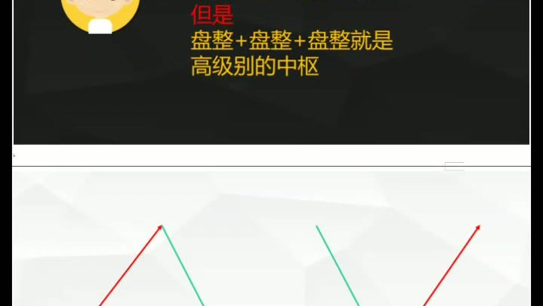 缠论懒人路线课11缠中说禅中枢战法(下)[阴险][阴险]