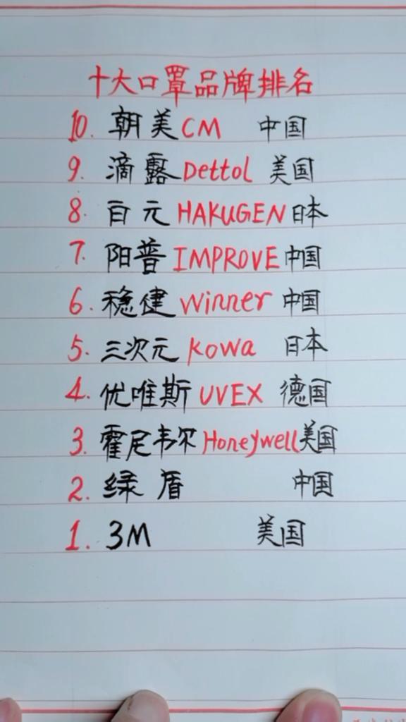 十大品牌口罩排名