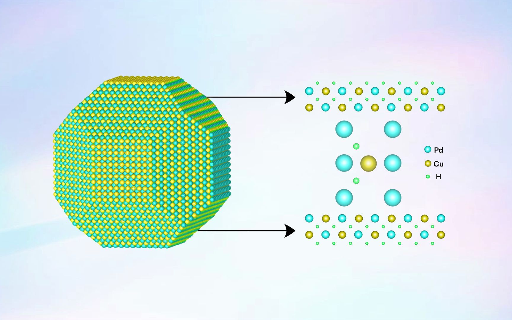单个双金属粒子的催化行为