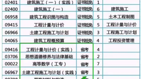 自考工程造价专科只复习三科统考