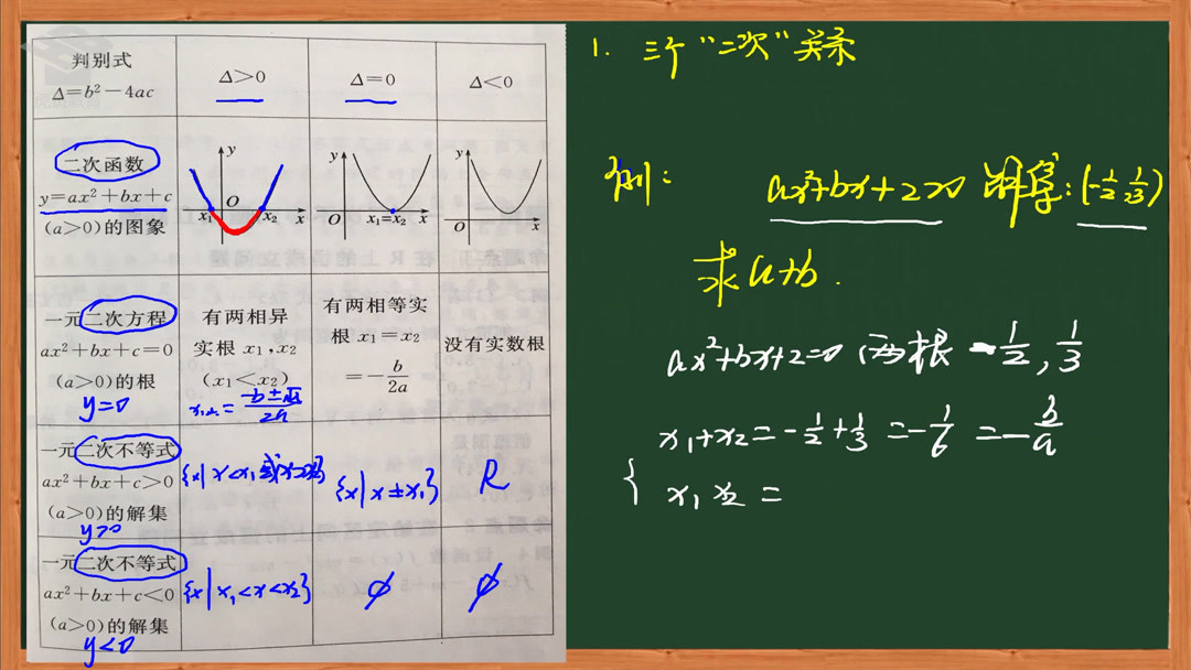 高一专题:一元二次不等式及其解法1