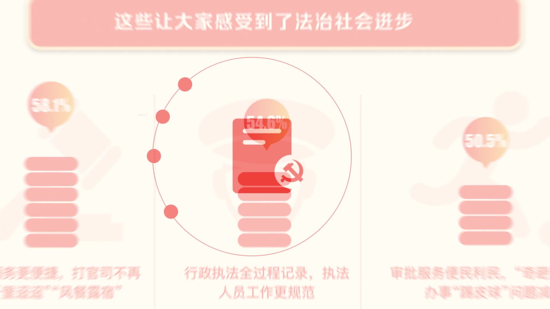 90秒看懂2022人民网全国两会调查