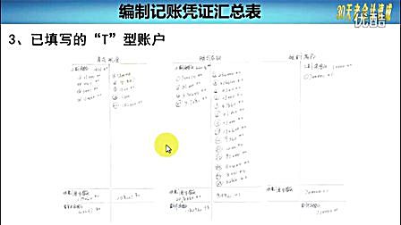 财务快艇-手工编制记账凭证汇总表 会计速成班 会计基础知识重点 会计...