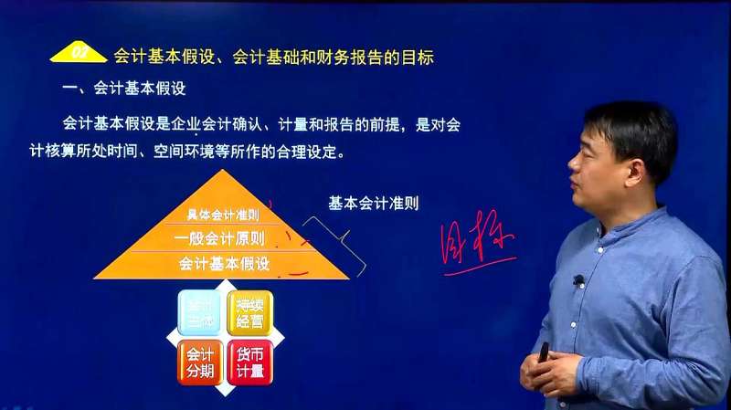 立信注册会计师培训会计基本假设(会计)