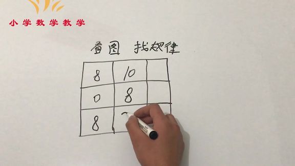 小学数学:一道九宫格的规律题,据说智商120的人能在4分钟做出