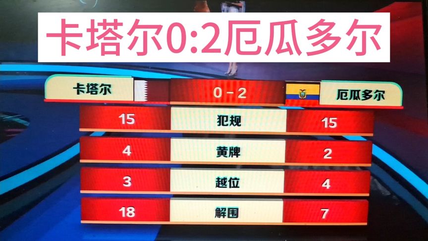 卡塔尔0:2厄瓜多尔,东道主战败,一起回顾精彩瞬间
