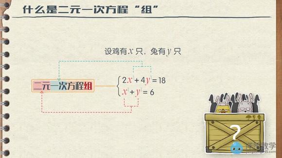 人教版初中数学:七年级下《二元一次方程组》二元一次方程组