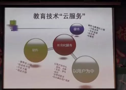 应用与创新—信息技术赛事活动评介1