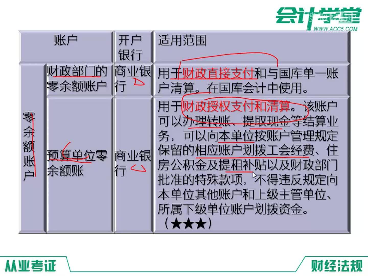 财经法规视频_会计从业资格财经法规_会计考试财经法规