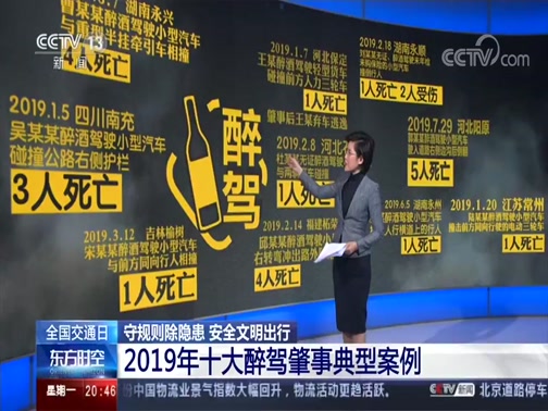...全国交通日 守规则除隐患 安全文明出行 2019年十大醉驾肇事典型案例