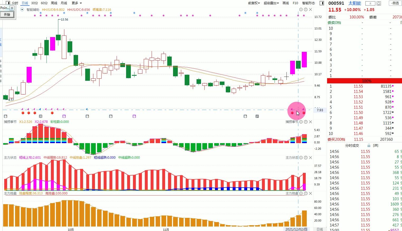 股票一旦出现三个信号,股价都会快速涨停,看完恍然醒悟