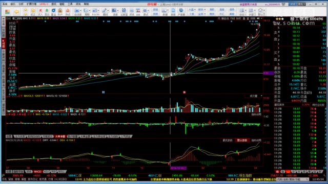 同花顺模拟炒股教程 如何科学的买股 炒股教程