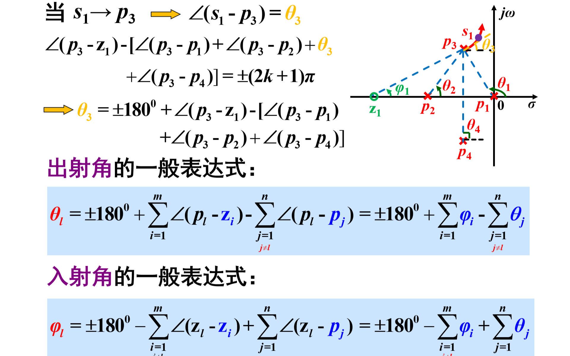 根轨迹的绘制(2) - 《自动控制原理》