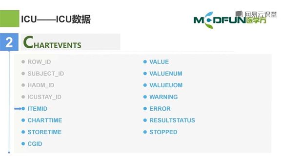 mimic临床数据库零基础实战教程