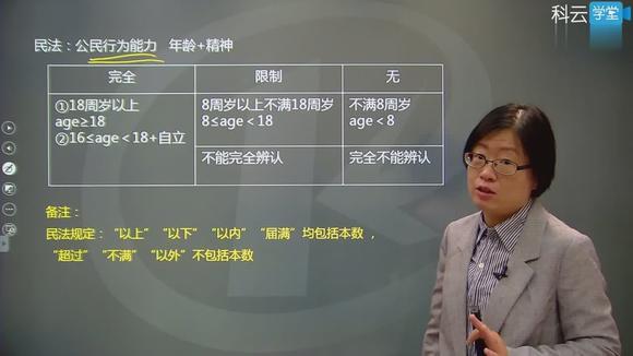 2019初级会计经济法基础第一章总论1节法律基础3课