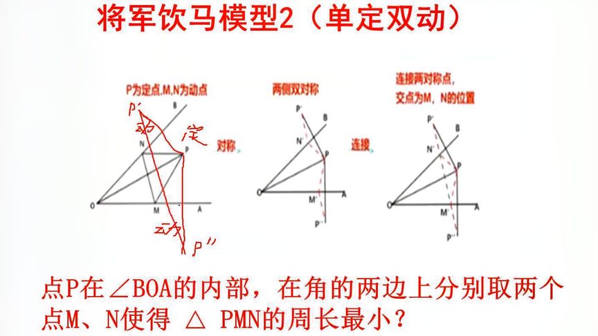 将军饮马模型2 经典例题(1)