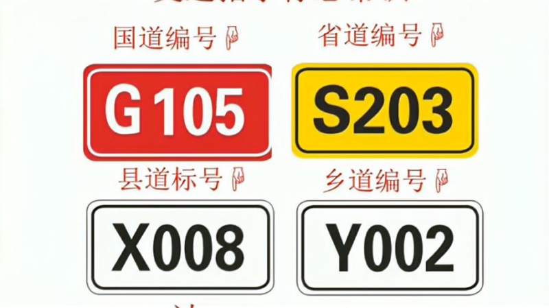 这些常见的交通指示标志,你都认识吗?