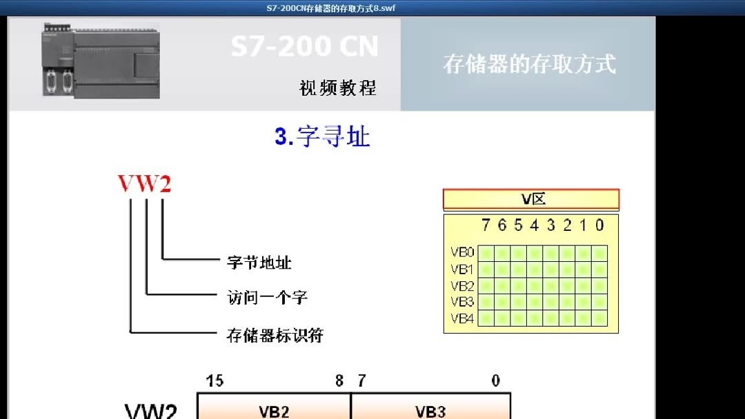 8存储器的存取方式_clip