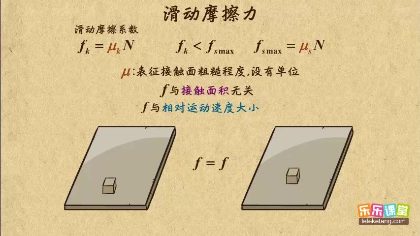 人教版高中一必修1物理--滑动摩擦力