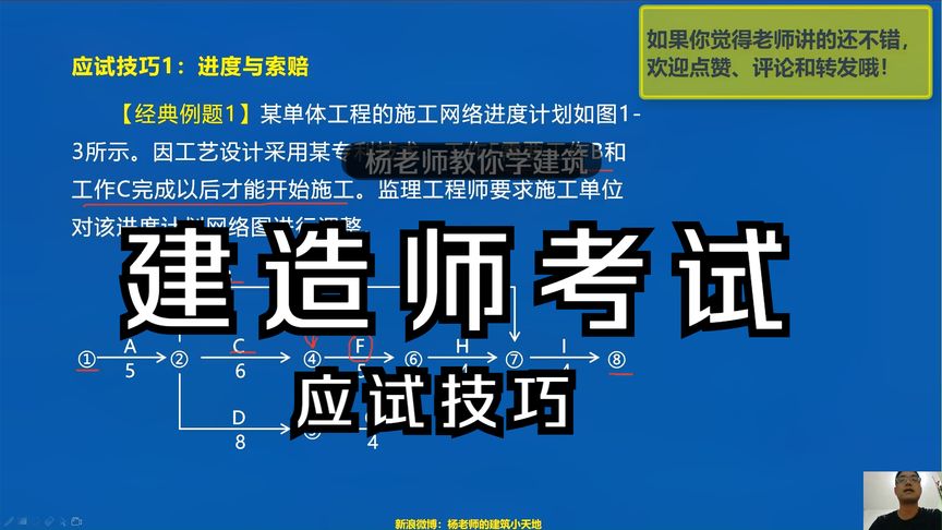 一级建造师-建筑工程管理与实务-应试技巧1:进度与索赔1