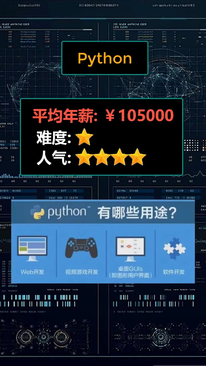 五大编程语言的对比!不知道学什么编程语言?看完就知道了