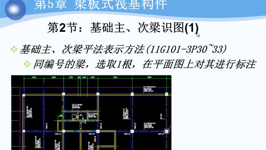 5-3 基础主次梁编号识图