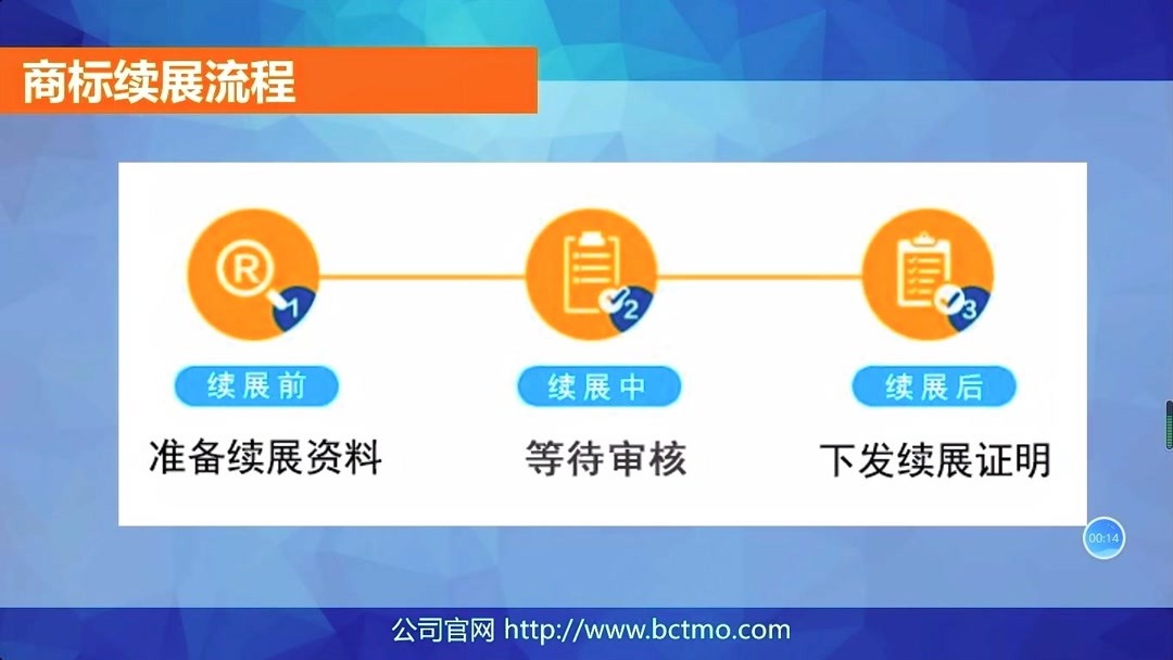 注册商标延续流程,怎么续展商标,续约商标多少钱一个?