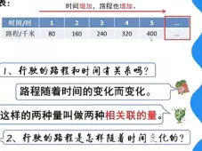 认识成正比例的量
