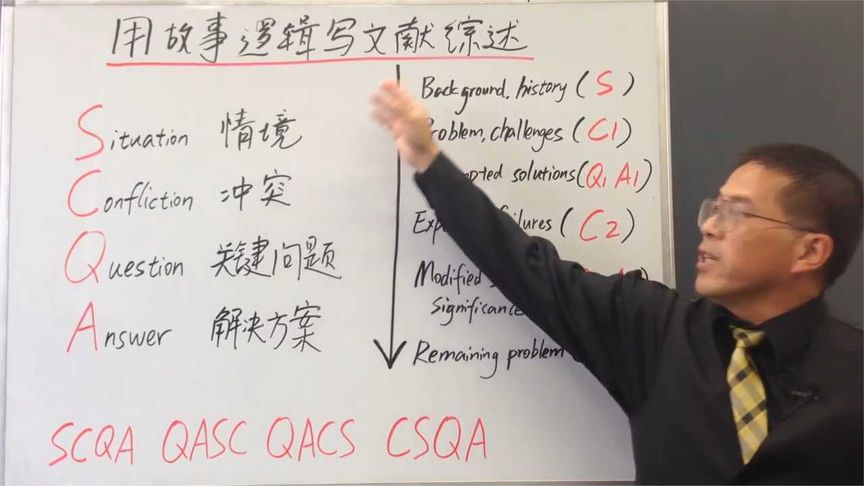 如何写论文5分钟系列讲座08_用故事逻辑写文献综述