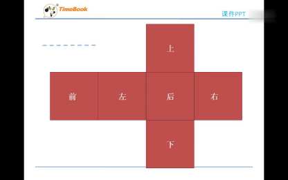 张鹏彦微课(长方体和正方体的表面积)