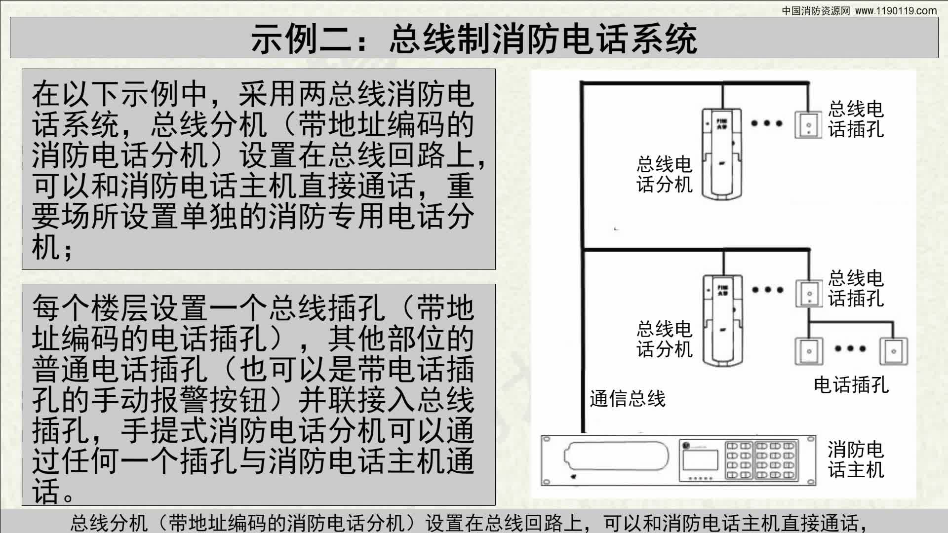 消防专用电话系统-经典示例