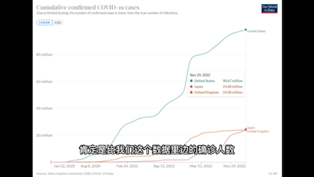用数据说话(打脸1450)美国、英国和日本的累计确诊数量和占比