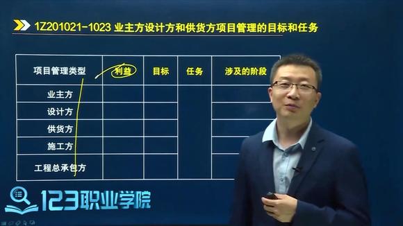 工程管理:五方项目管理的类型有哪些?