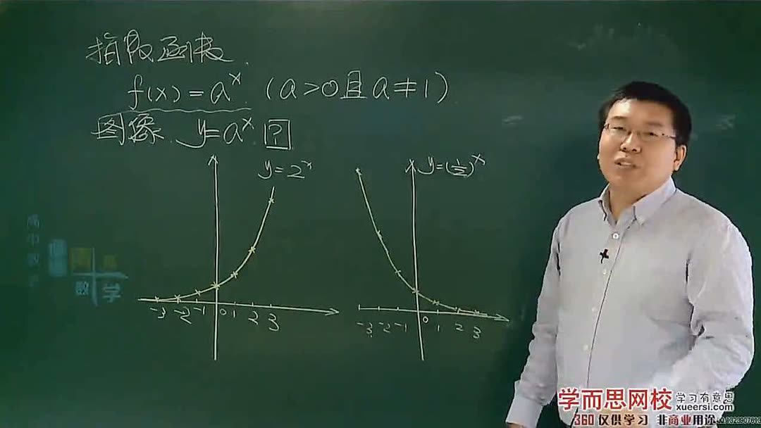 (1)指数函数初步