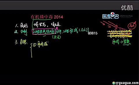 其他-第七章有机磷中毒
