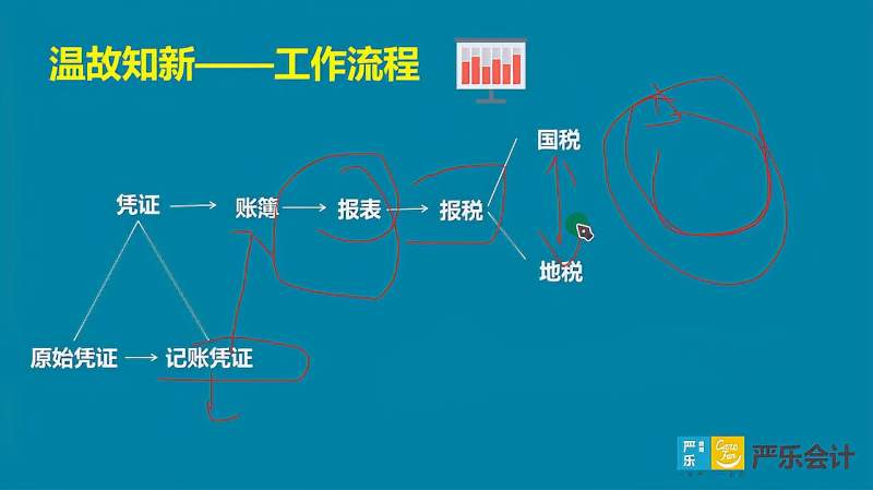 当初要是和老板硬刚我们就看不到这么好的会计教学视频了!第二季