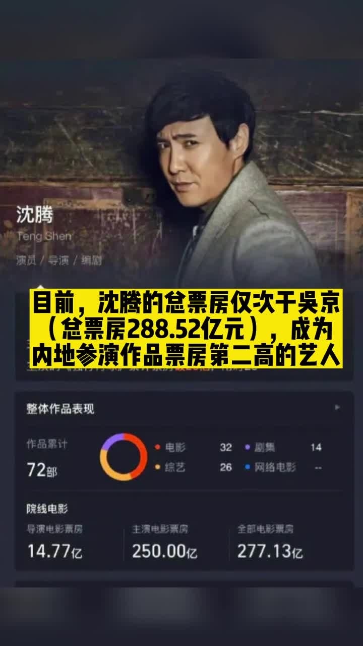 据灯塔专业版,沈腾主演的全部电影票房累计突破250亿!目前,沈腾的总.