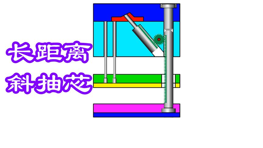 长距离斜抽芯模具没有位置,如何节省位置成型效率高,掌握这结构