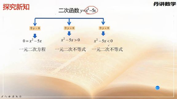 以二次函数为例,谈函数、方程与不等式的关系