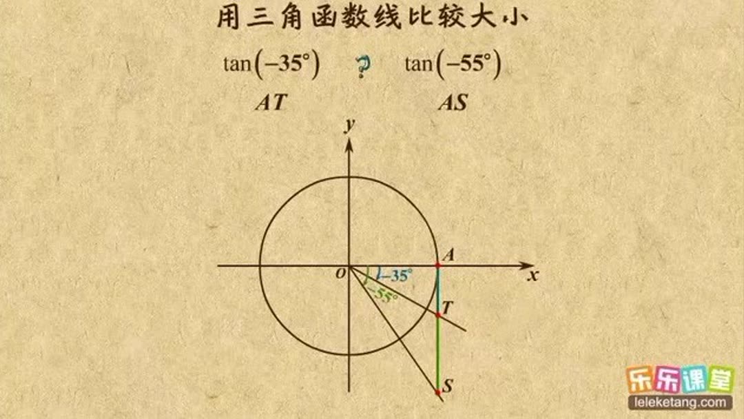 用三角函数线比较大小