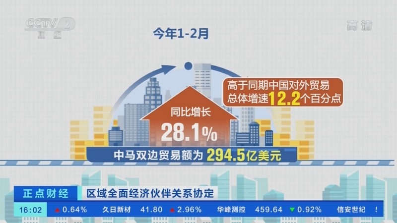 [正点财经]区域全面经济伙伴关系协定 中马今起相互实施RCEP协定税率