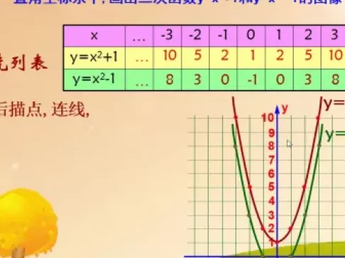 《二次函数y=ax2+k_的图象和性质(上)》 九年级(上)