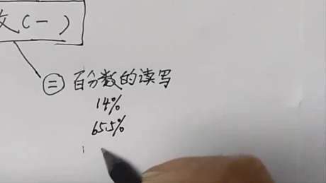 思维导图《百分数(一)》