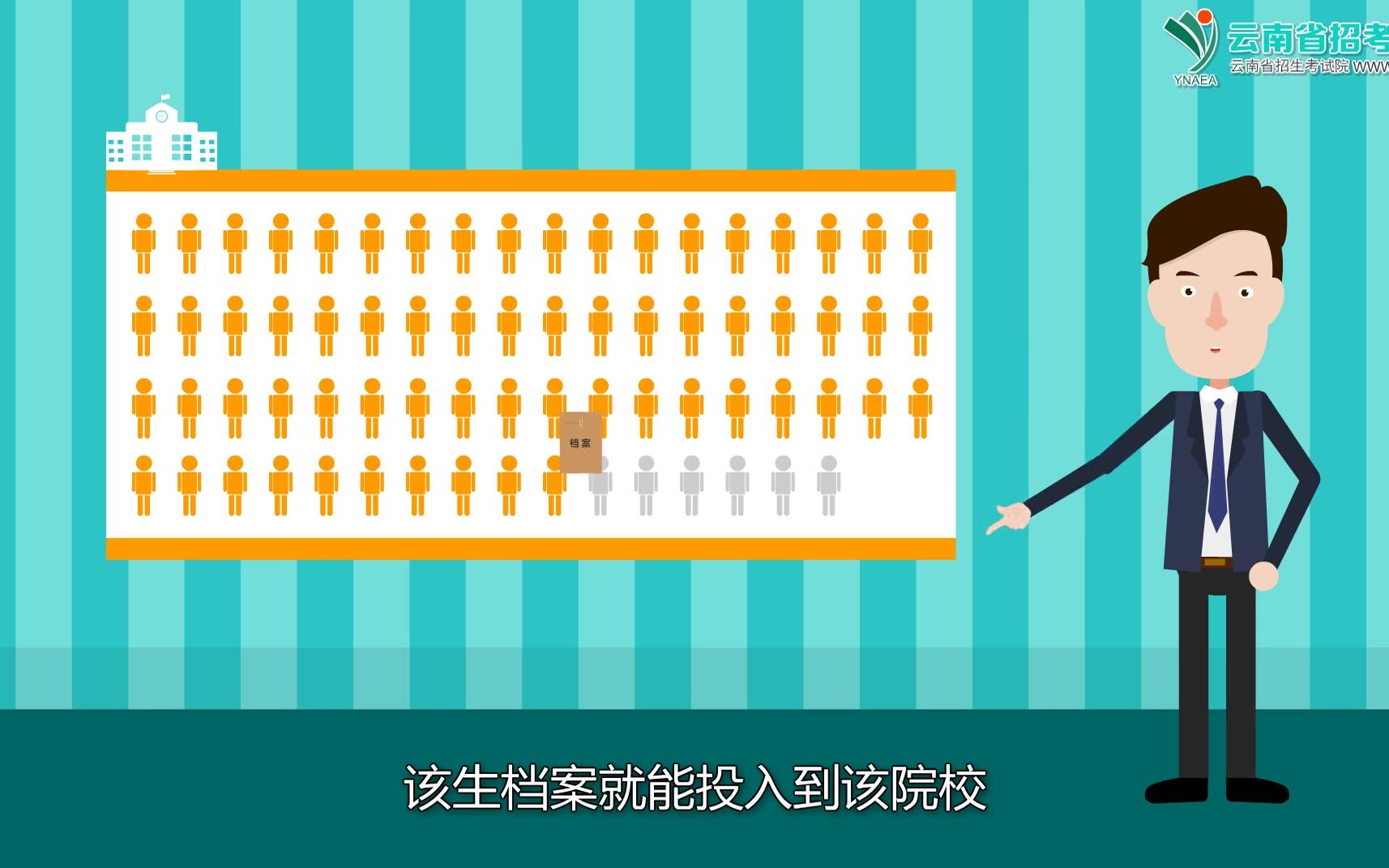 2018年云南考试院平行志愿填报解读