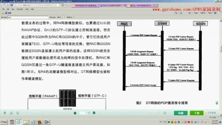 YY交流第二期-Direct_Tunnel技术在GPRS融合网络中的应用研究